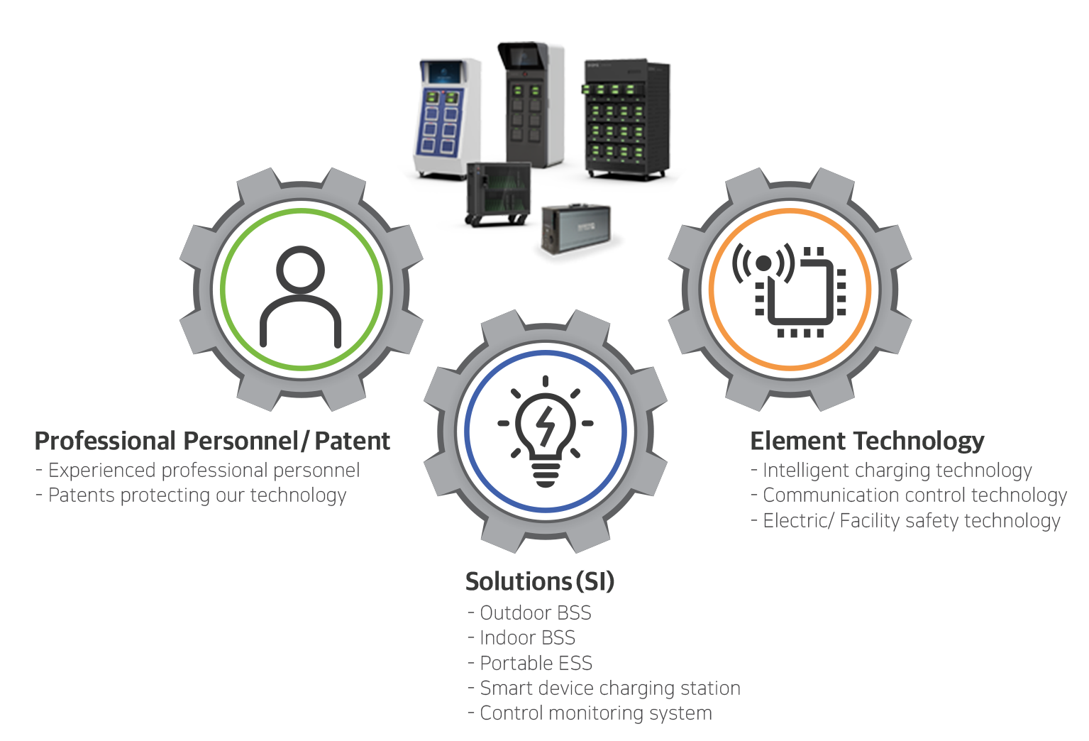 about - ECOVE 에코브